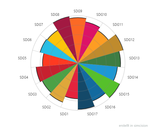 Changelog - simcision Support