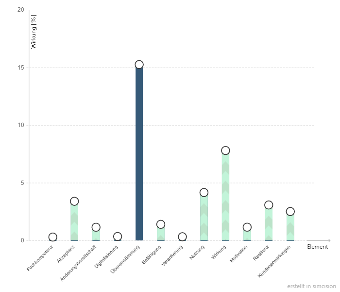 Changelog - simcision Support