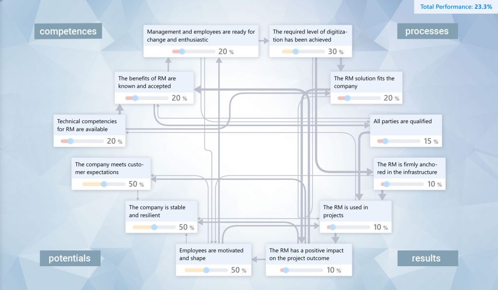 Examples - simcision Support